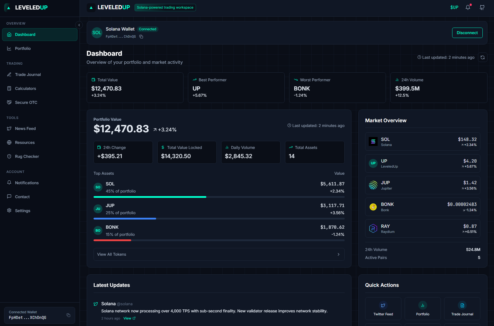 Leveled Up | Your Ultimate Solana Trading Workspace